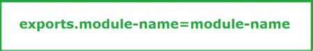 Nodejs Export And Import Modules Digitalocean