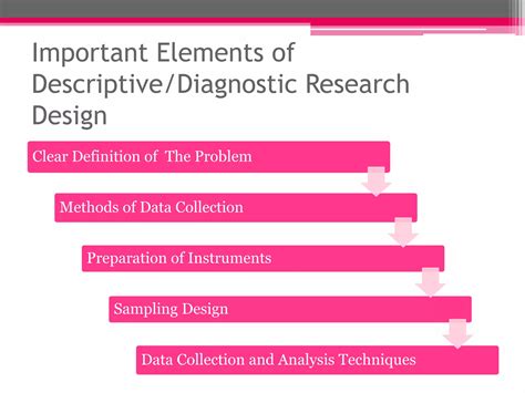Understanding The Descriptive Diagnostic Research Design Pptx