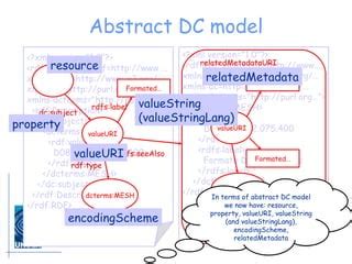 Whats In A Structured Value Ppt
