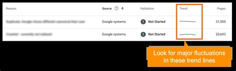 Key Google Search Console Metrics To Monitor Every Month