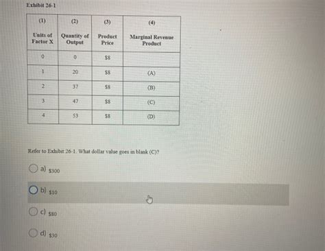 solved value marginal product vmp equals a px mpp ob
