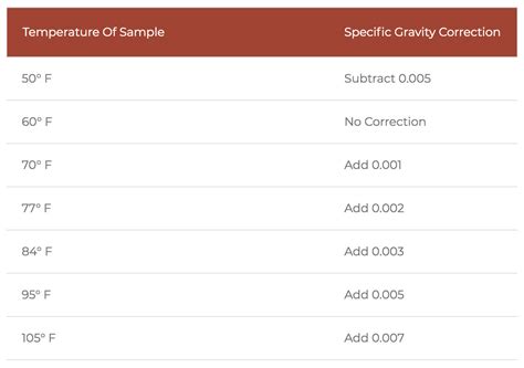 Xenon Temperature Chart