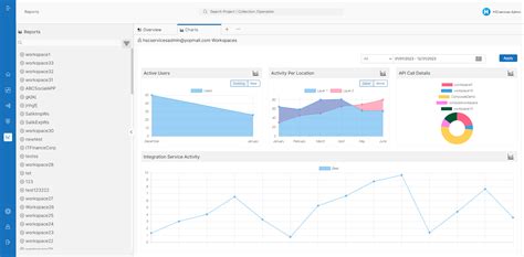 api gateway platform nxt platform