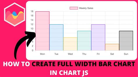 How To Create Full Width Bar Chart In Chart Js Youtube