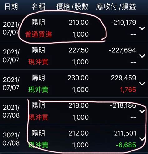 圖元大投資先生自動當沖 股票板 Dcard