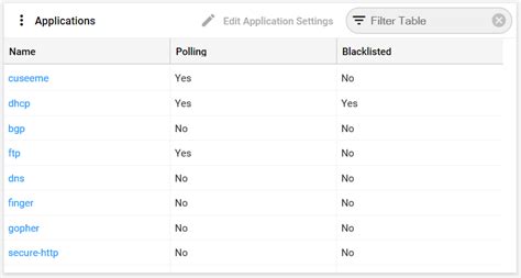 NBAR Applications Dashlet Entuity
