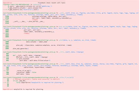 Notebook Not Retain Matplotlib Import · Issue 4977 · Jupyterlab