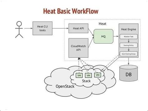 什么是OpenStack 知乎
