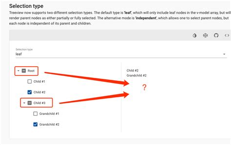 Feature Request Treeview Track Indeterminate Nodes Issue 9736