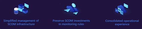 Coffee Break What S New With Scom Mi Azure Monitor Integration Pricing And Roadmap Scomathon
