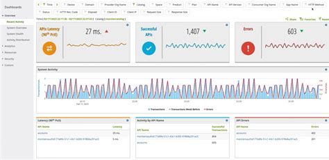 Updating Datapower Monitoring And Administration With The Latest