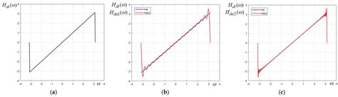 Analytical Design And Polyphase Implementation Technique For 2d Digital