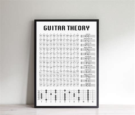 Guitar Theory Poster Guitar Chord Chart Scales Fretboard Birthday Gift Present For A
