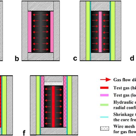 Schematic Diagrams Showing The Fluid Flow Behavior For Different Download Scientific Diagram