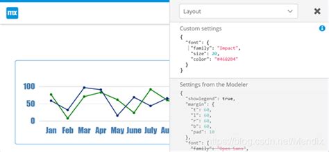 如何使用mendix组件any Chartmendix Anychart Csdn博客