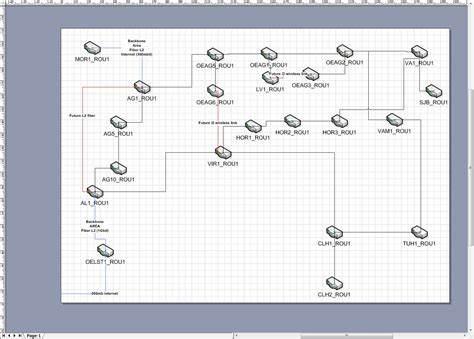 ospf routing with multiple areas forwarding protocols mikrotik community forum