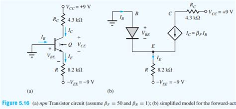 Solved Find The Q Point For The Transistor In The Circuit In Fig Answer