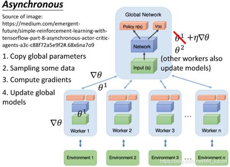 强化学习课程笔记之policy Based方法policy Based Csdn博客 强化学习课程笔记之policy Based方法policy Based Csdn博客