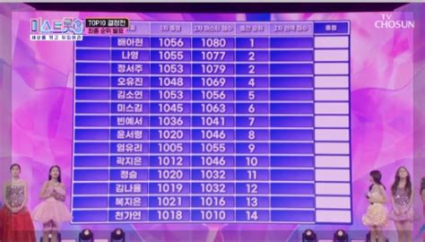 미스트롯3 Top10 나영 1위최종탈락 염유리 김나율 복지은 천가연