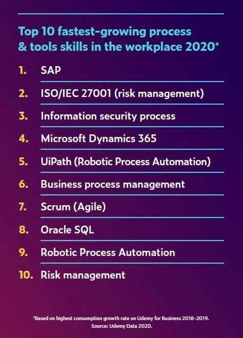 Muhammad Ubaid Posted On Linkedin