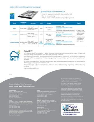Qct Quick Stack Ubuntu Openstack PDF