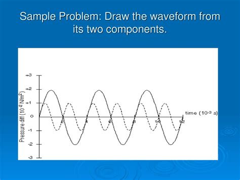 An Introduction to Waves and Wave Properties - ppt download