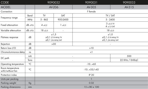 Variable Attenuator 18 Db 5 2400mhz