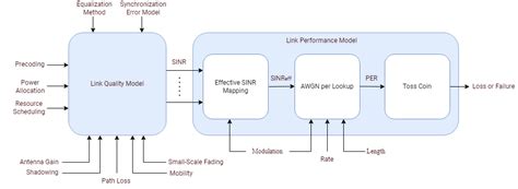 composition of nr nodes matlab and simulink