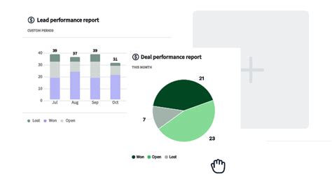 Lead Generation Dashboard Pipedrive
