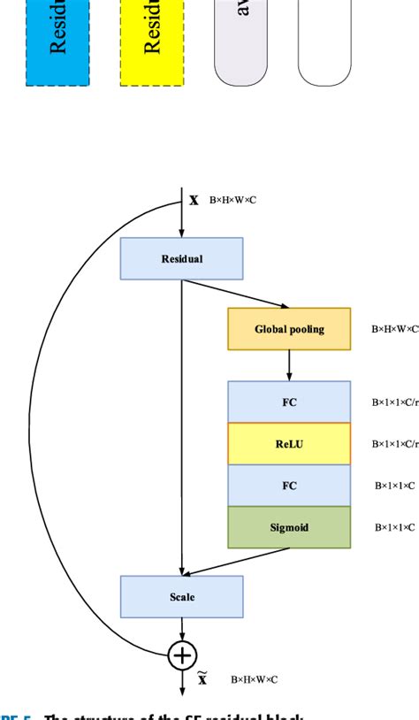 Figure 1 From A Plant Leaf Disease Image Classification Method Integrating Capsule Network And
