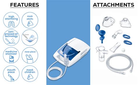 Beurer Ih21 Home Use Nebulizer Electric Inhaler For Nebulising Liquid Medication For Colds