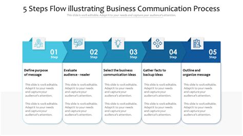 Top 10 Communication Process Examples With Templates And Samples