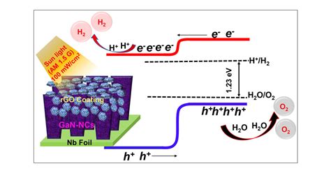 Hybrid Reduced Graphene Oxidegan Nanocolumns On Flexible Niobium Foils For Efficient