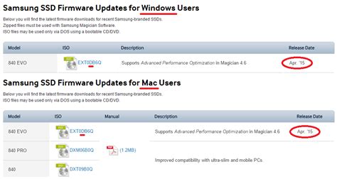 Samsung 840 Evo Standalone Iso Updater Now Available Pc Perspective