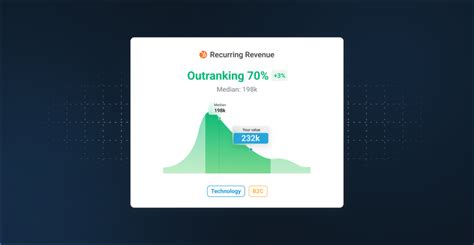 Introducing Databox Analytics Databox