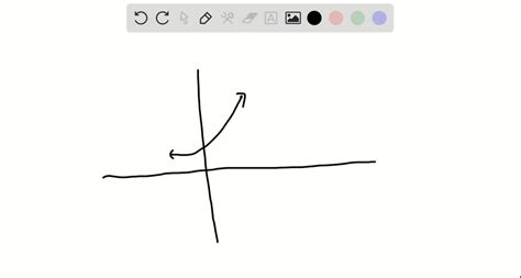 ⏩solveddetermine Branch Lines For The Function Of Problem 19 Numerade