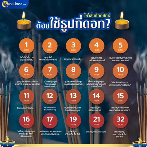 ไหว้สิ่งศักดิ์สิทธิ์ ต้องใช้ธูปกี่ดอก