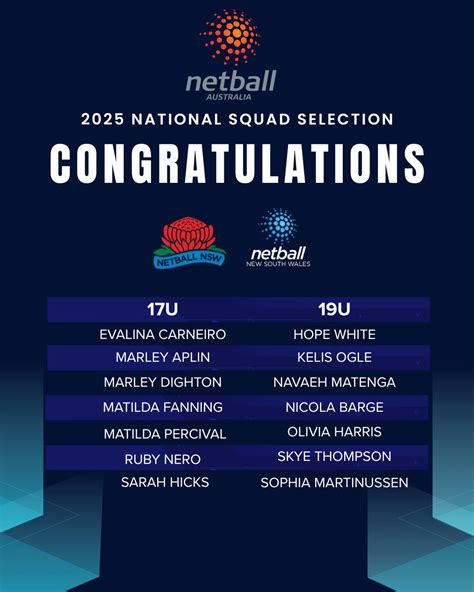 Netball Nsw Netball Nsw Added A New Photo