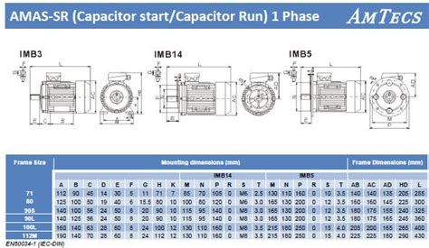 Iec Motor Frame Size