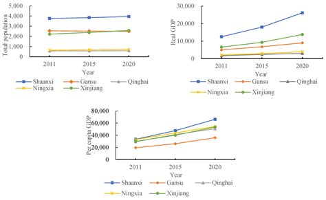 Agronomy Free Full Text Analysis Of The Spatial Correlation Network