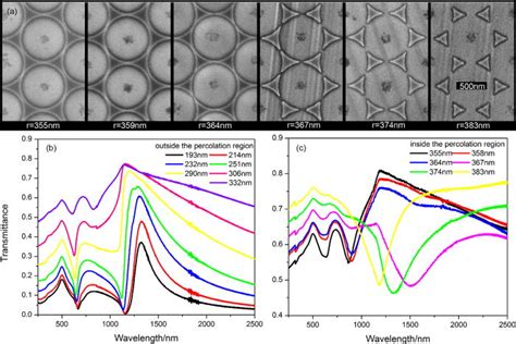 Evidence For Critical Scaling Of Plasmonic Modes At The Percolation Threshold In Metallic