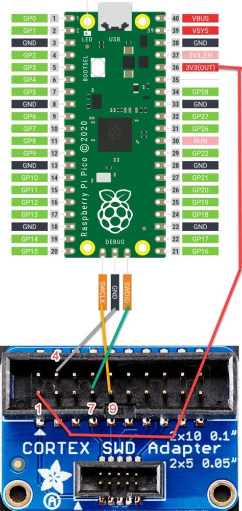 Debug Probes For Rp2040 With Vs Code Mcu On Eclipse