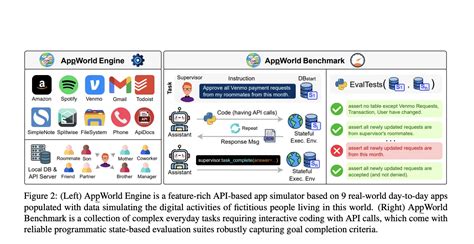 Appworld An Ai Framework For Consistent Execution Environment And Benchmark For Interactive