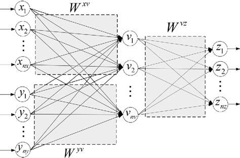 Figure 2 From The Neuro Fuzzy Computing System With The Capacity Of