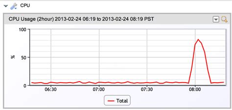 A Tale Of Two Metrics Windows CPU Or VCenter VM CPU LogicMonitor
