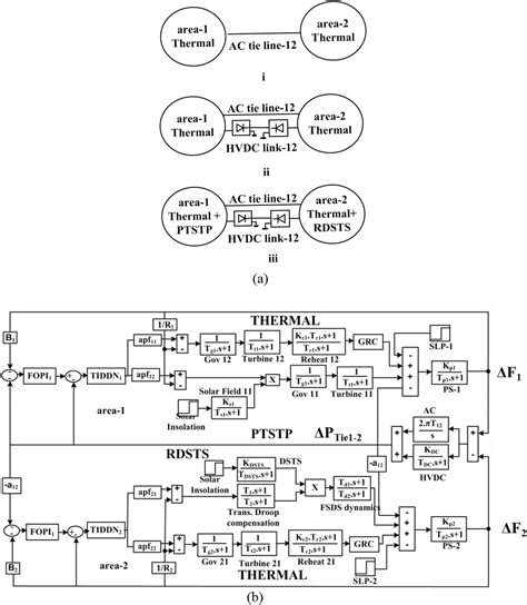 Enhanced Automatic Generation Control In Multiarea Power Systems Crow