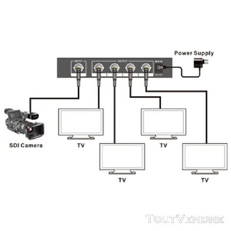 Hub Nk S114 Sdi Un Quatre Un Et Quatre Sur Diviseur Sd Hd En France