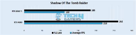 RTX Vs RTX Ti Should You Upgrade In Tech Gamers