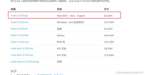 配置虚拟机环境和安装scala在虚拟机中安装scala 11218 Csdn博客