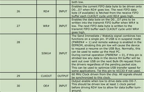 Fpga Usb通信实验fpga通过usb连接硬盘 Csdn博客